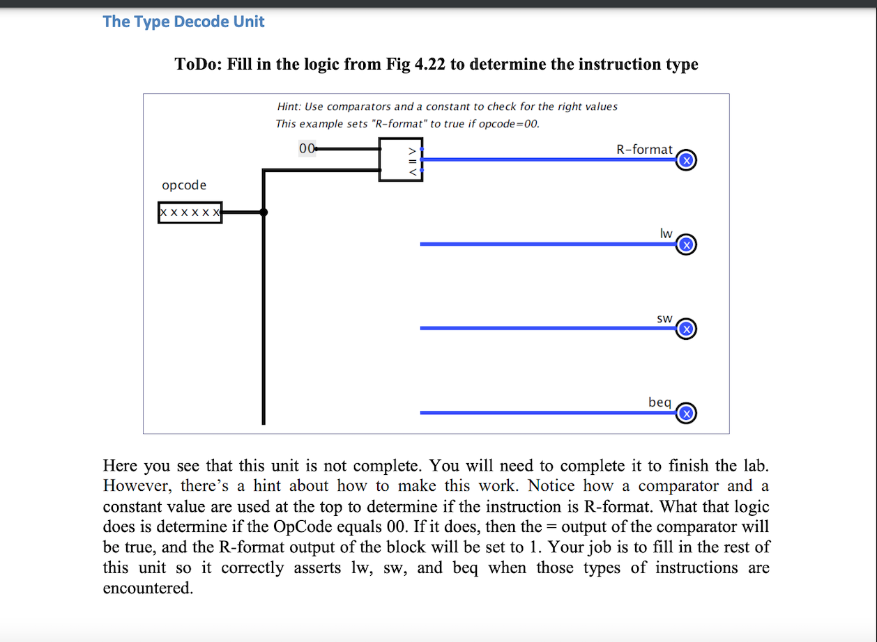 ToDo: Complete the Type Decoder Unit by adding | Chegg.com