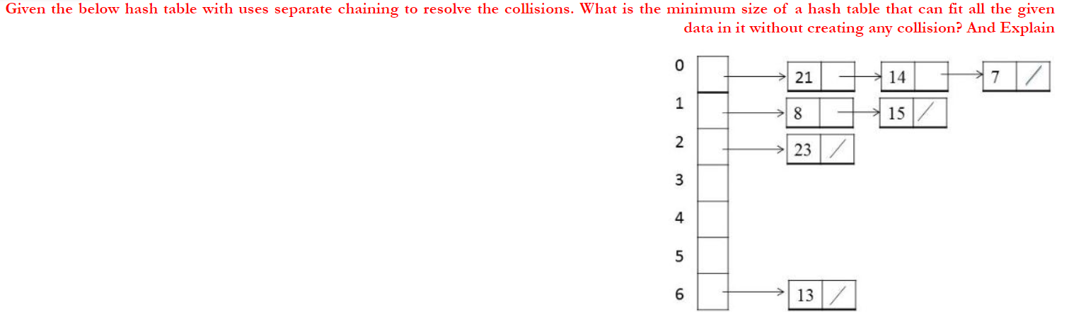 Solved Given the below hash table with uses separate | Chegg.com