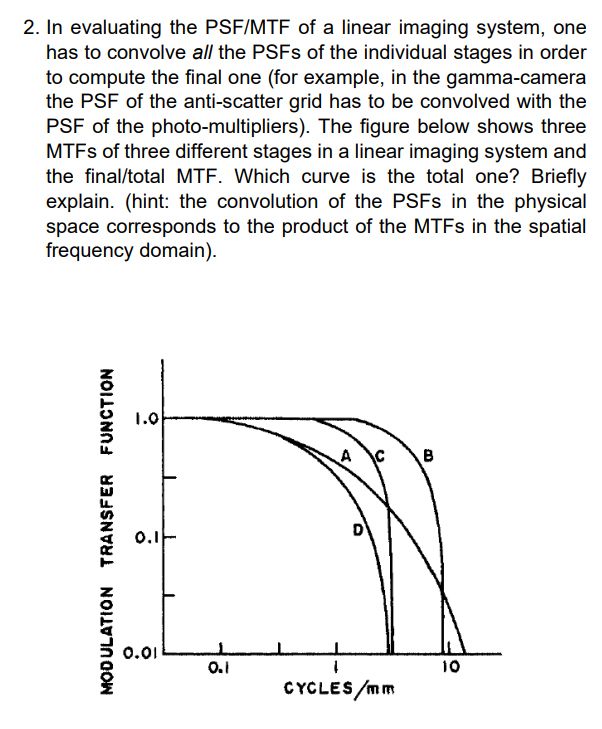 Solved 2. In evaluating the PSF/MTF of a linear imaging | Chegg.com