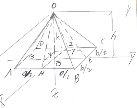 Solved Find the volume of the pyramid Find the stress at the | Chegg.com