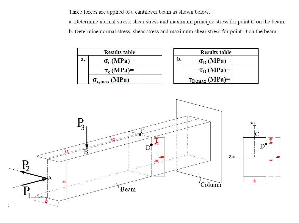 Solved Three forces are applied to a cantilever beam as | Chegg.com