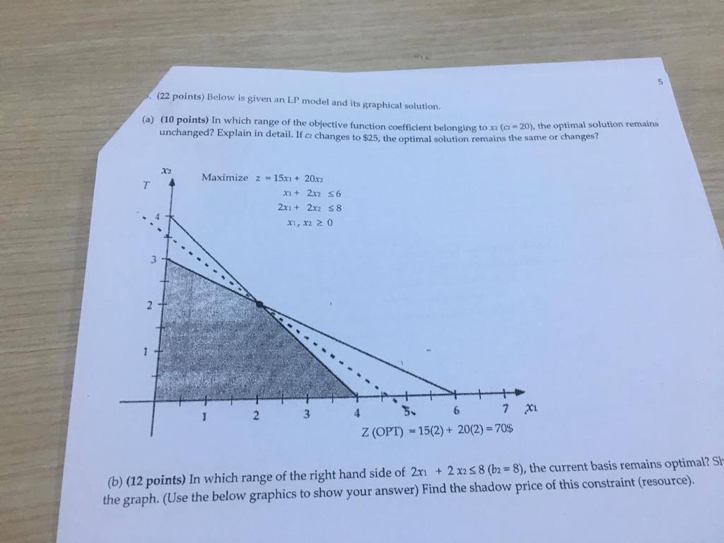 Solved (22 points) Below is given an LP model and its | Chegg.com
