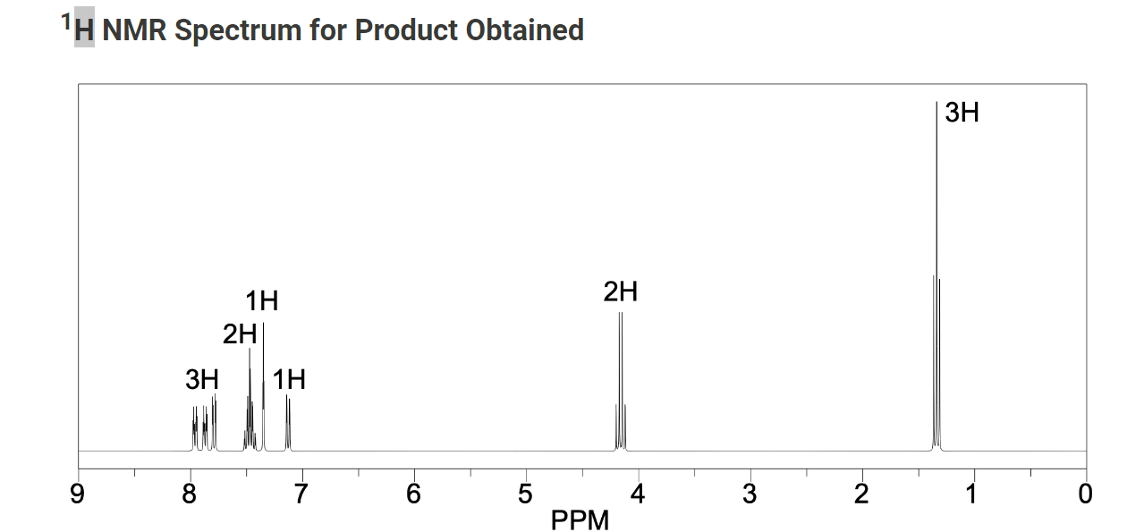 Solved I need help determining the chemical shift (ppm), | Chegg.com