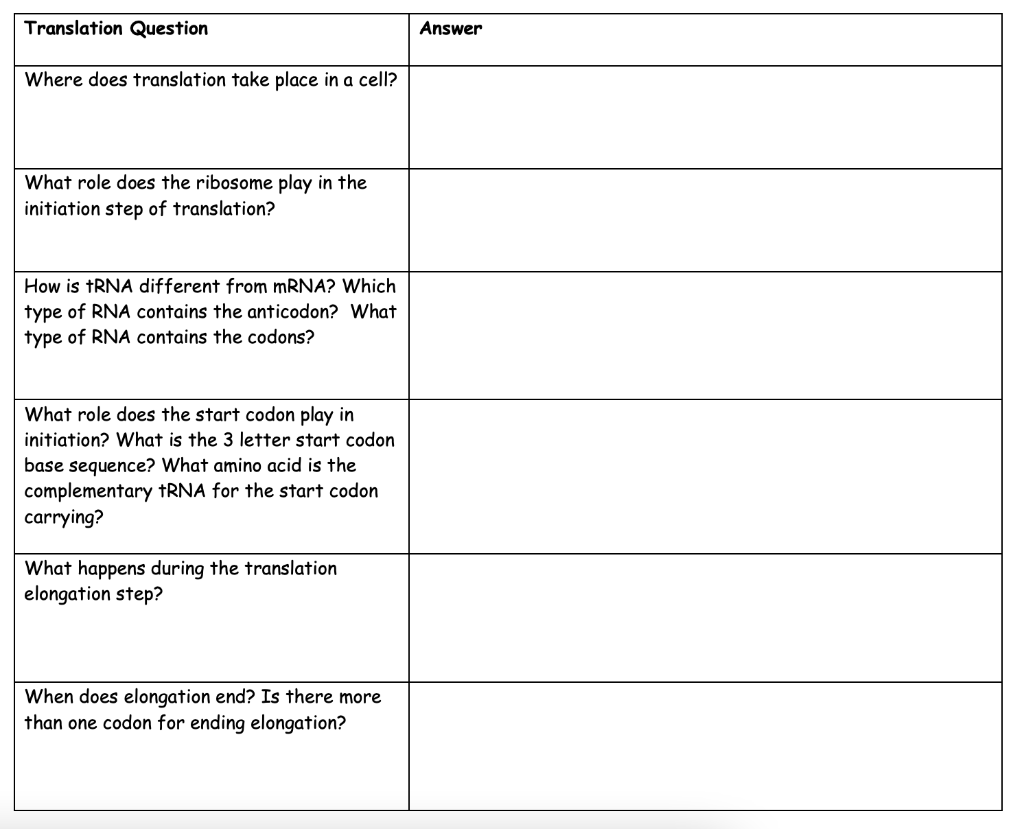 Solved \begin{tabular}{|l|l|} \hline Step & Occurs during | Chegg.com