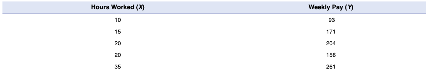 Solved a. calculate the sample correlation coefficient b. | Chegg.com