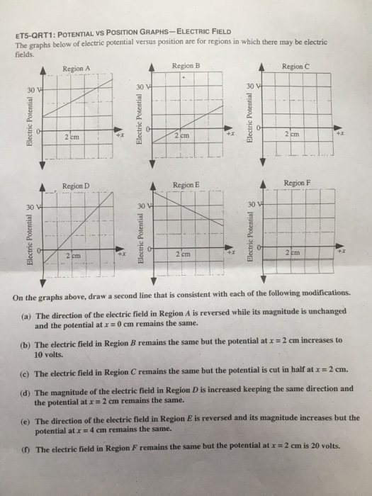 Solved ETS-QRT1: POTENTIAL VS POSITION GRAPHS-ELECTRIc FIELD | Chegg.com