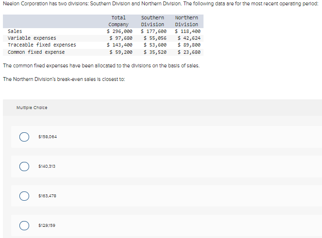 Solved The common fixed expenses have been allocated to the | Chegg.com