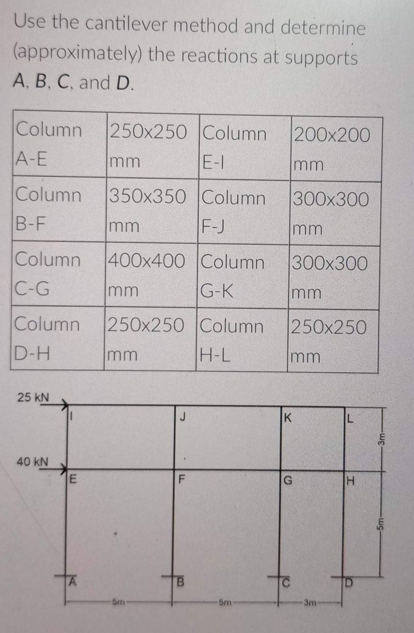 Solved Use the cantilever method and determine | Chegg.com