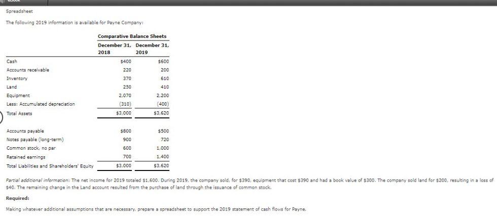 Solved Spreadsheet The following 2019 information is | Chegg.com