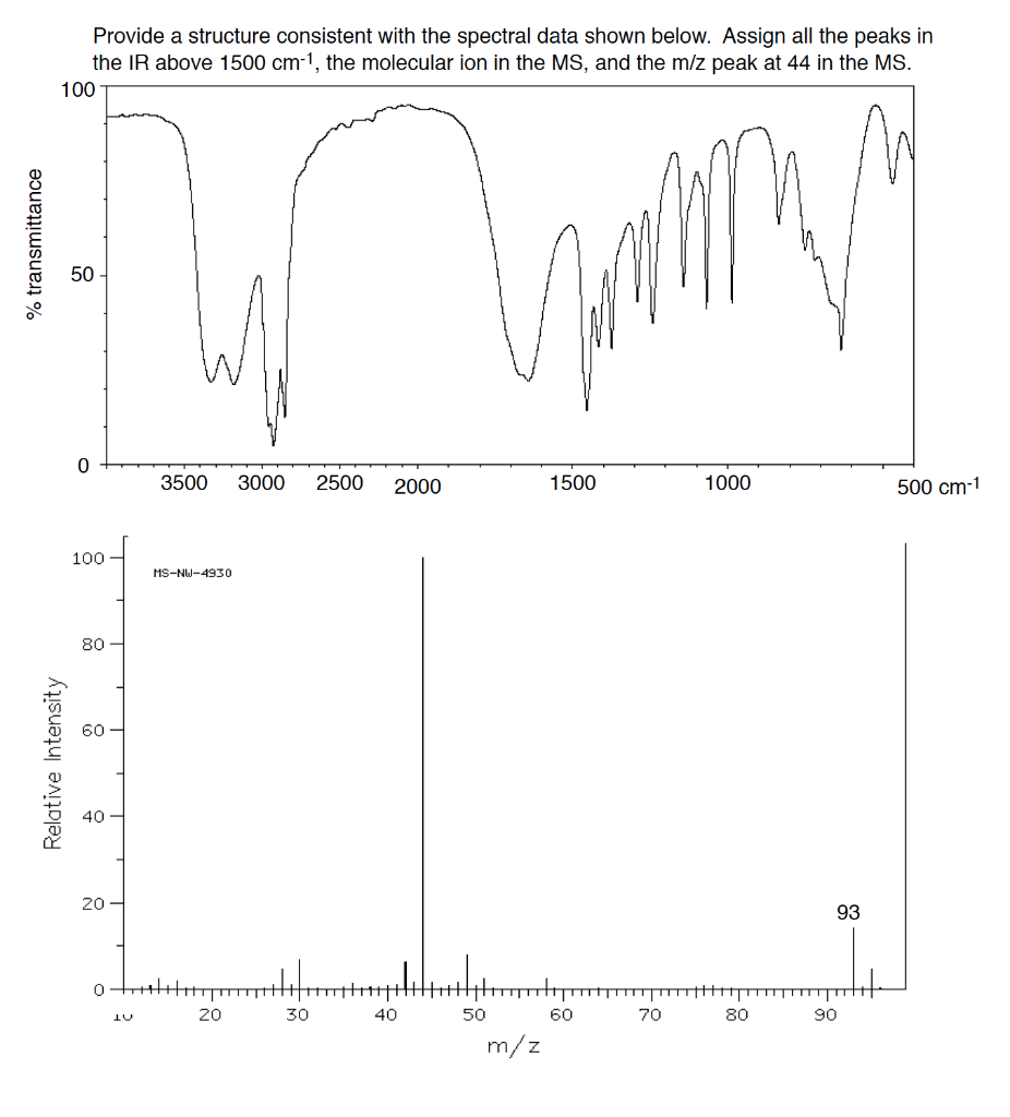 Solved Provide a structure consistent with the spectral data | Chegg.com