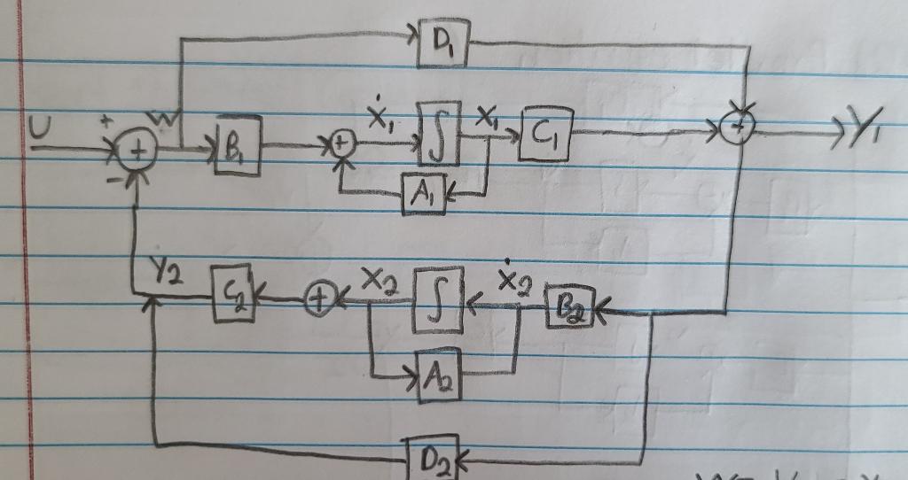 Solved Find A State Space Realization A B C D For H S
