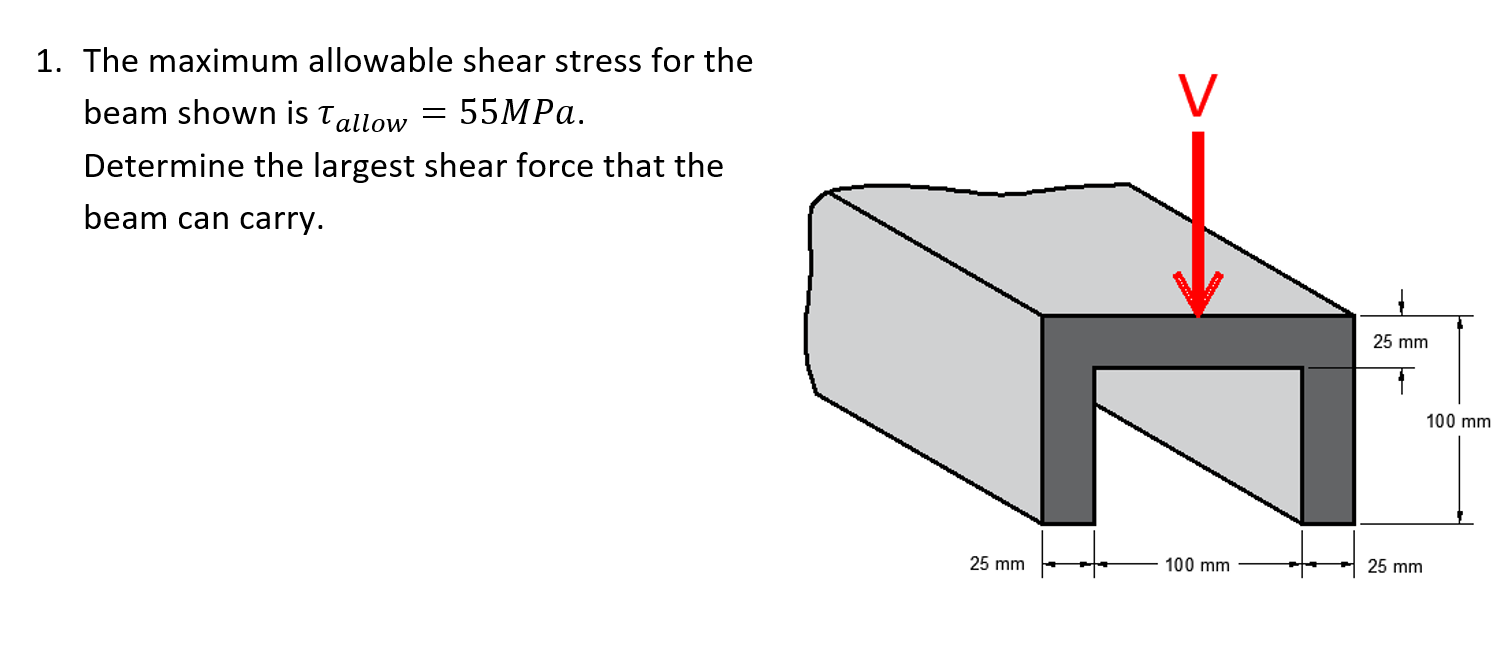 Solved The maximum allowable shear stress for the beam shown | Chegg.com