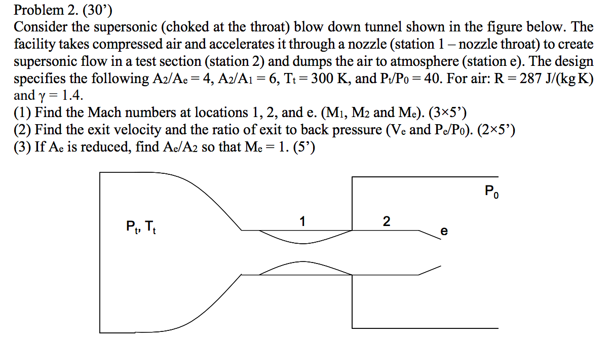 Solved Problem 2. (30') Consider the supersonic (choked at | Chegg.com