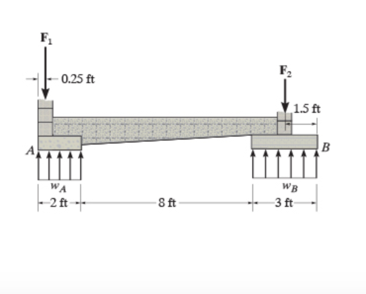 Solved The cantilever footing is used to support a wall near | Chegg.com