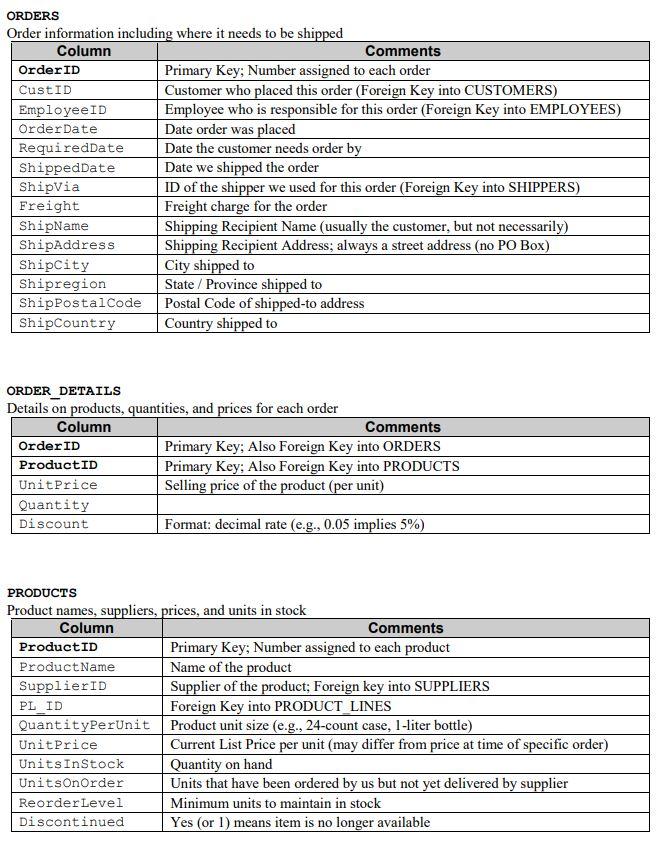Solved Question 2 A For Each Employee Display His Her Chegg