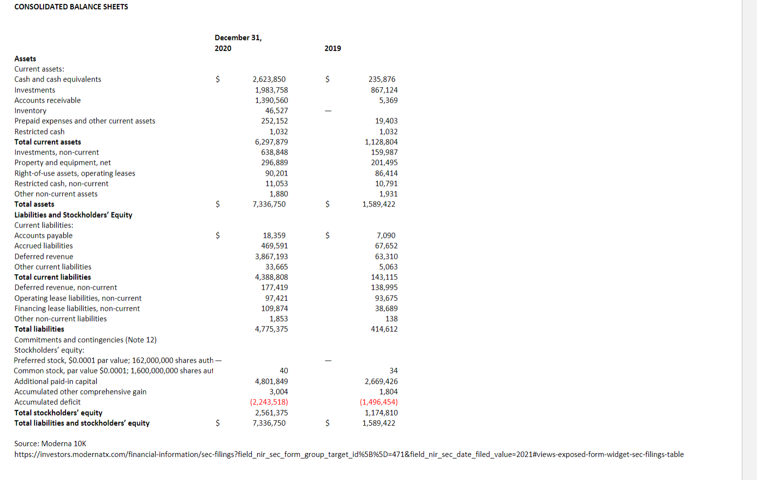 Solved Accounting 2 - Financial Statement Analysis Project | Chegg.com