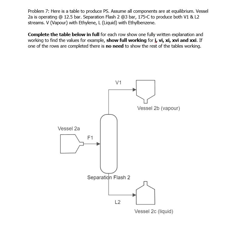 Solved Problem 7: Here is a table to produce PS. Assume all | Chegg.com