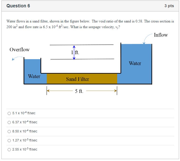 Solved Water flows in a sand filter, shown in the figure | Chegg.com