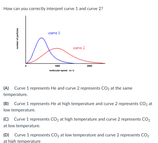 Solved How can you correctly interpret curve 1 ﻿and curve | Chegg.com
