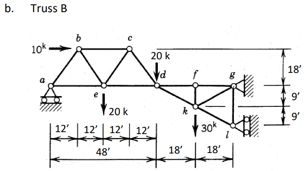 Solved Determine the forces in the truss members for the two | Chegg.com