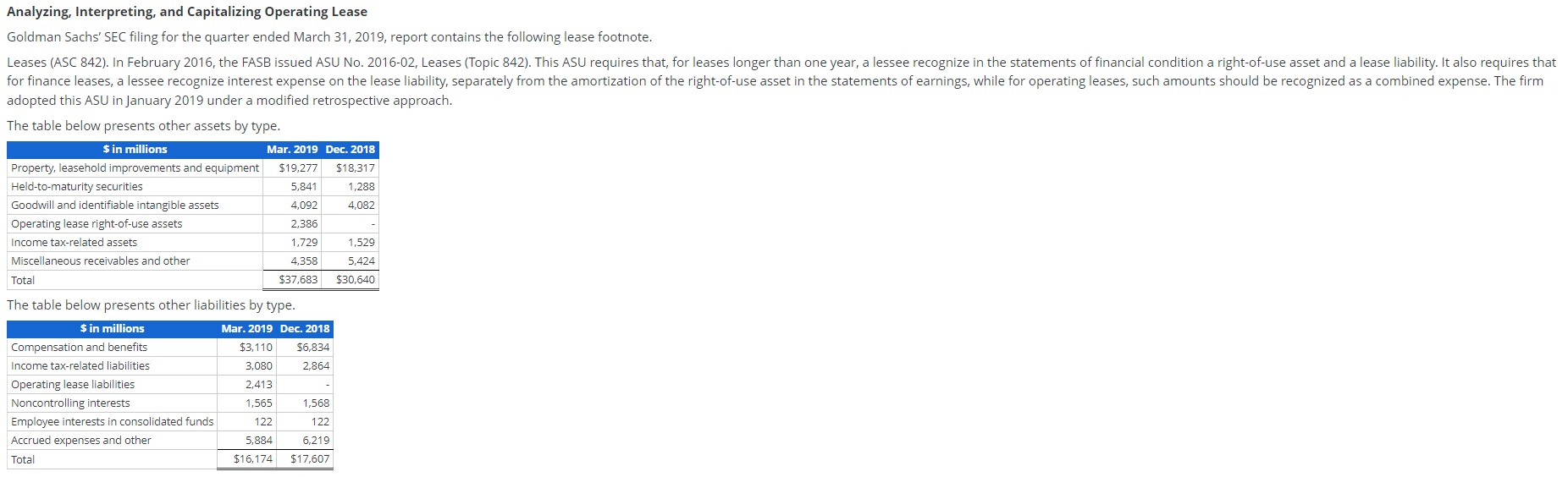 Analyzing, Interpreting, and Capitalizing Operating | Chegg.com