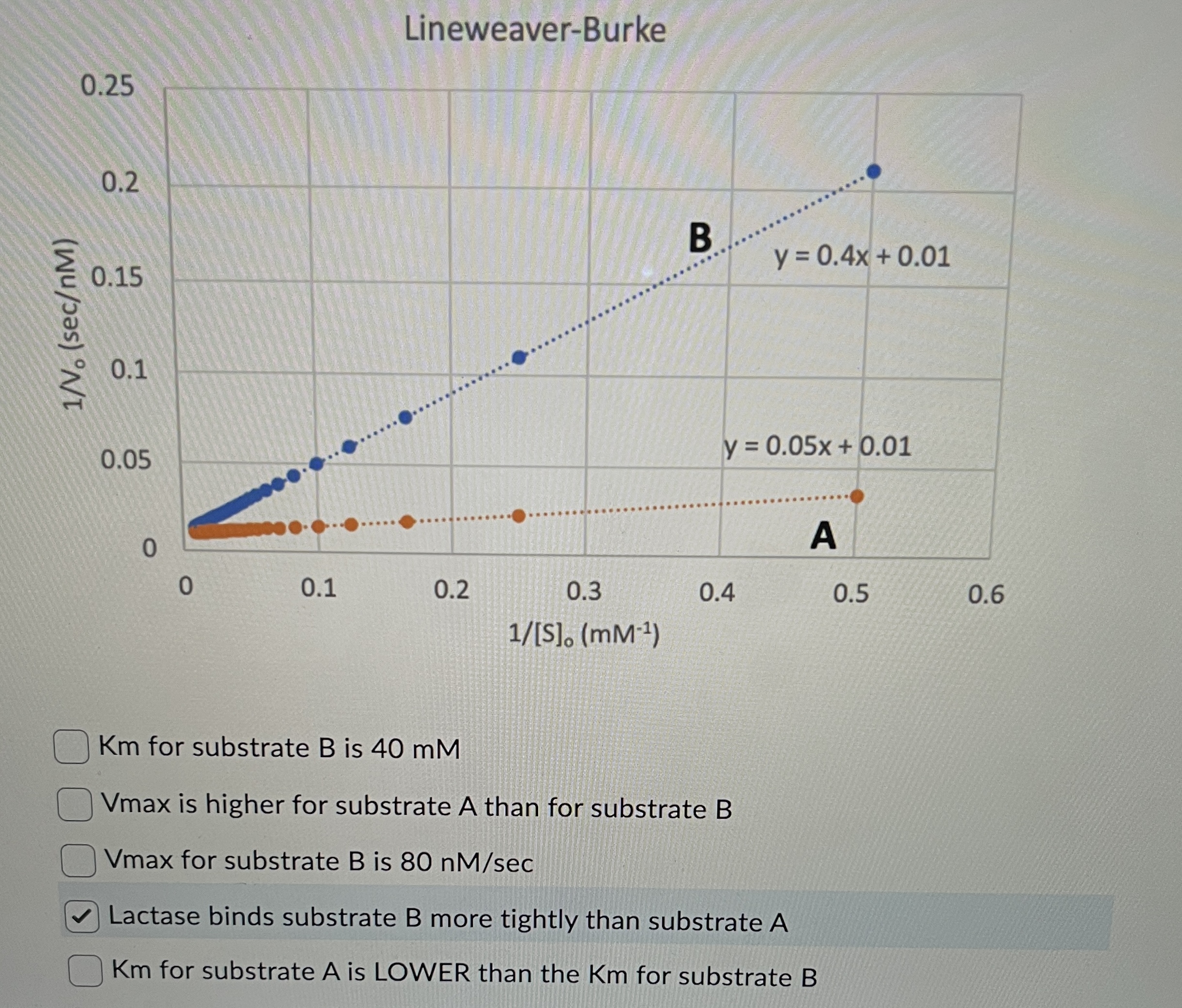 Solved Initial rate measurements are shown below for the | Chegg.com