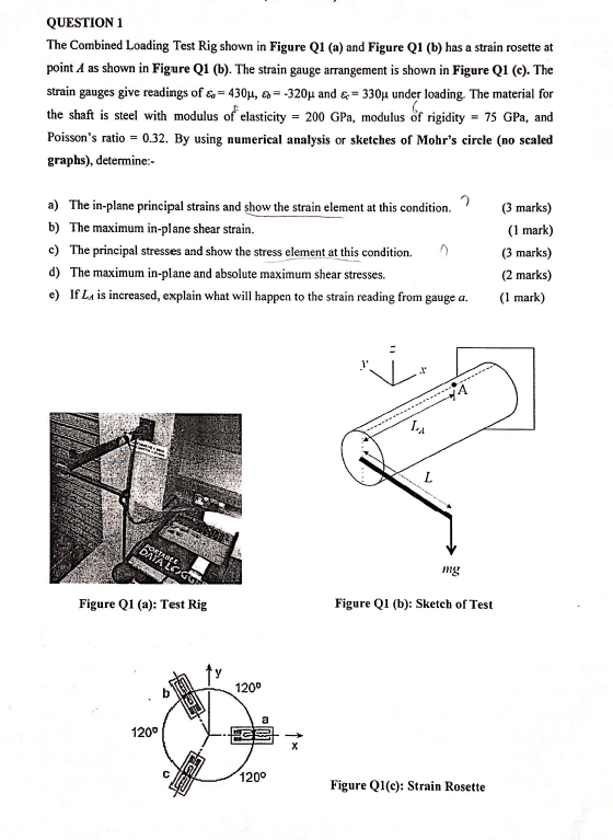 Solved QUESTION 1 The Combined Loading Test Rig shown in | Chegg.com