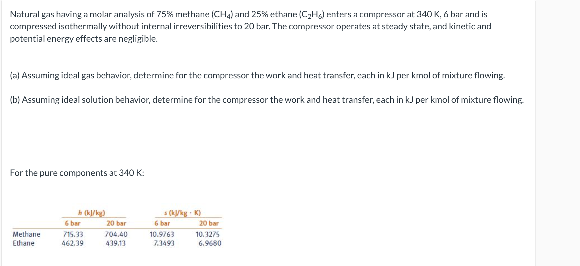 Solved Natural gas having a molar analysis of \( 75 \% \) | Chegg.com