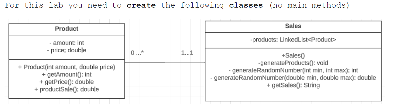 Solved Please help.For this laboratory you need to create | Chegg.com