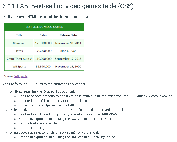Solved 311 Lab Best Selling Video Games Table Css Modify 4717