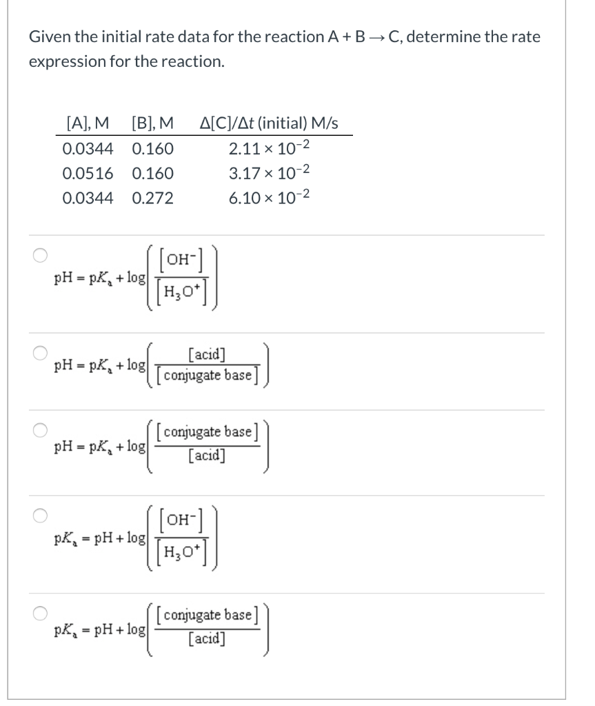 Solved Given the initial rate data for the reaction A+B → C, | Chegg.com