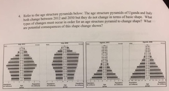 Solved Refer to the age structure pyramids below: The age | Chegg.com