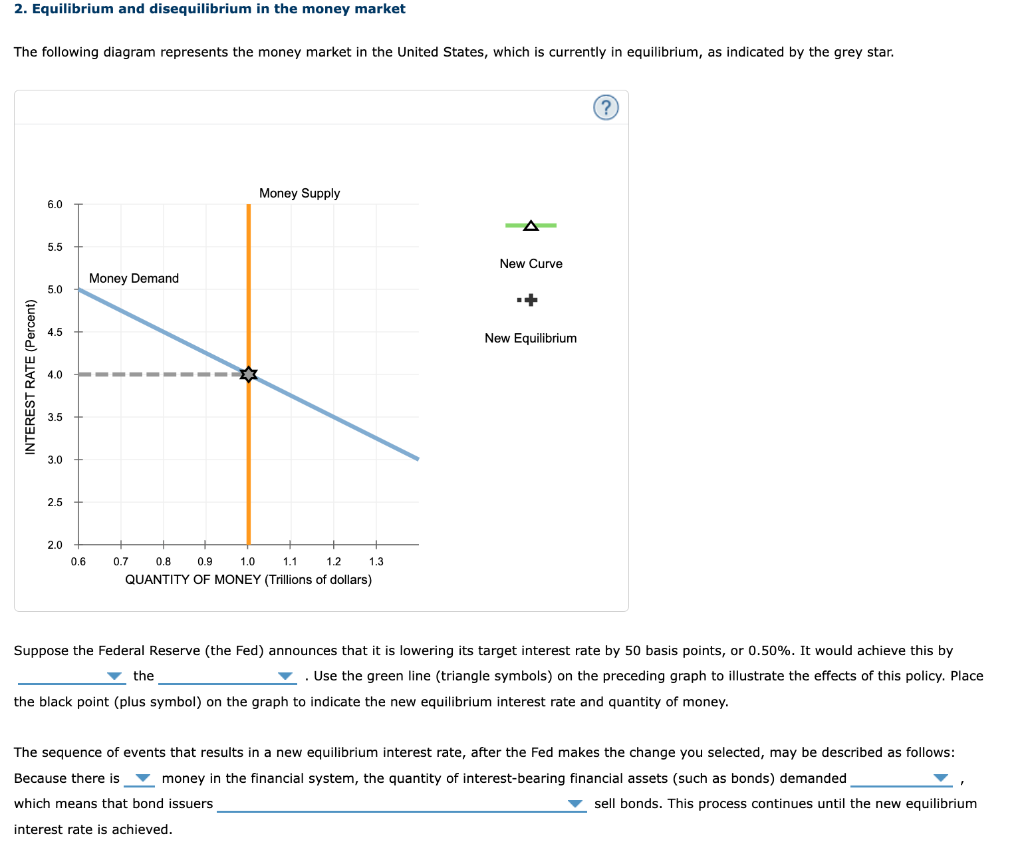Solved 2. Equilibrium and disequilibrium in the money market | Chegg.com