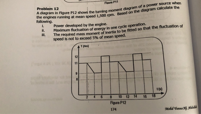Solved Figure P11 Problem 12 ure P12 shows the turning | Chegg.com
