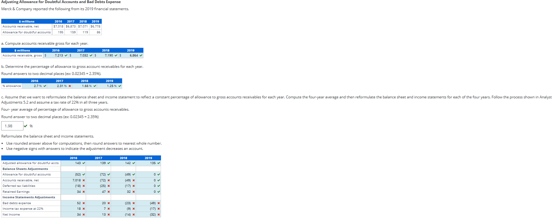 Solved Adjusting Allowance for Doubtful Accounts and Bad | Chegg.com