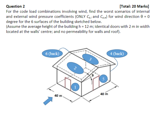 Solved Question 2 [Total: 20 Marks] For the code load | Chegg.com