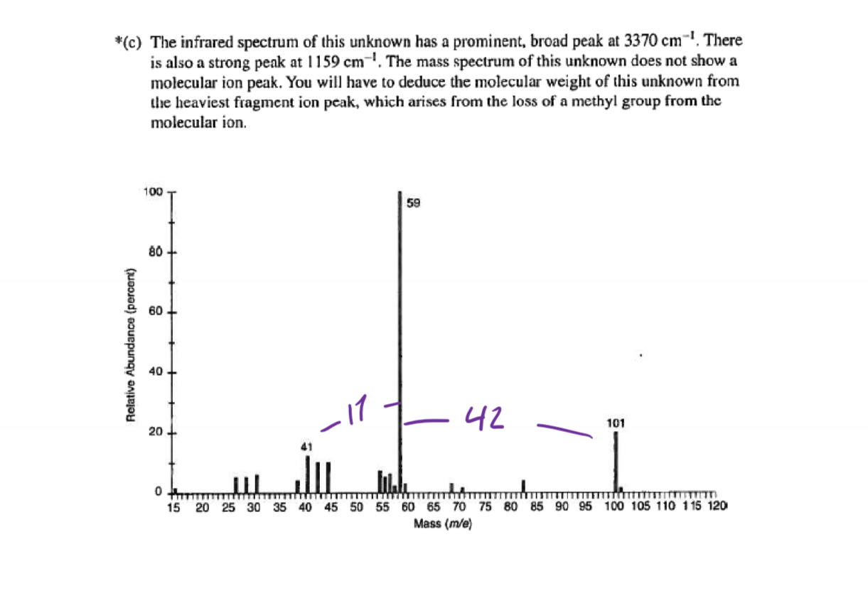 Solved Propose possible structures for the mass spectra. | Chegg.com