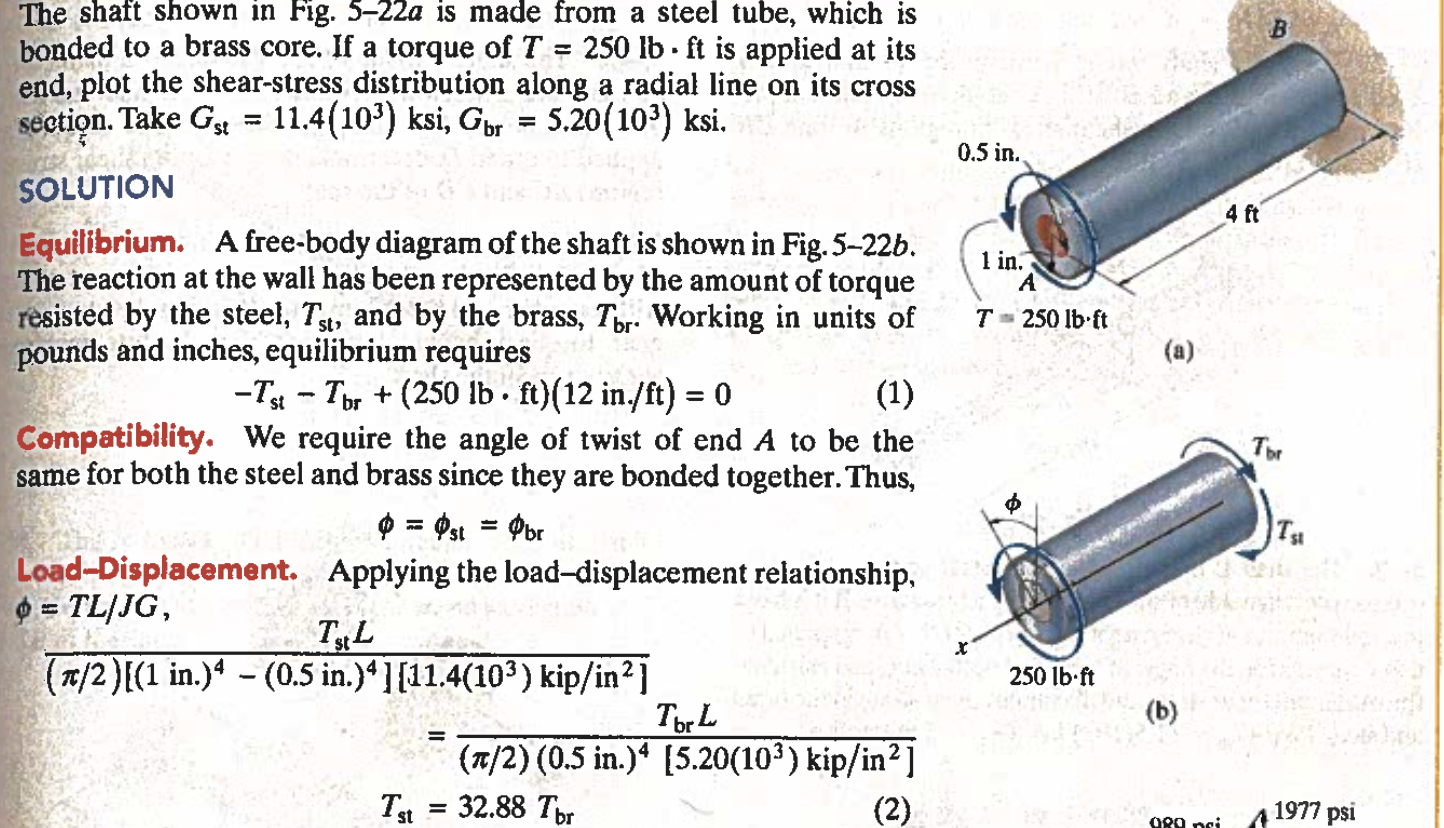 Solved The shaft shown in Fig. 5−22a is made from a steel | Chegg.com