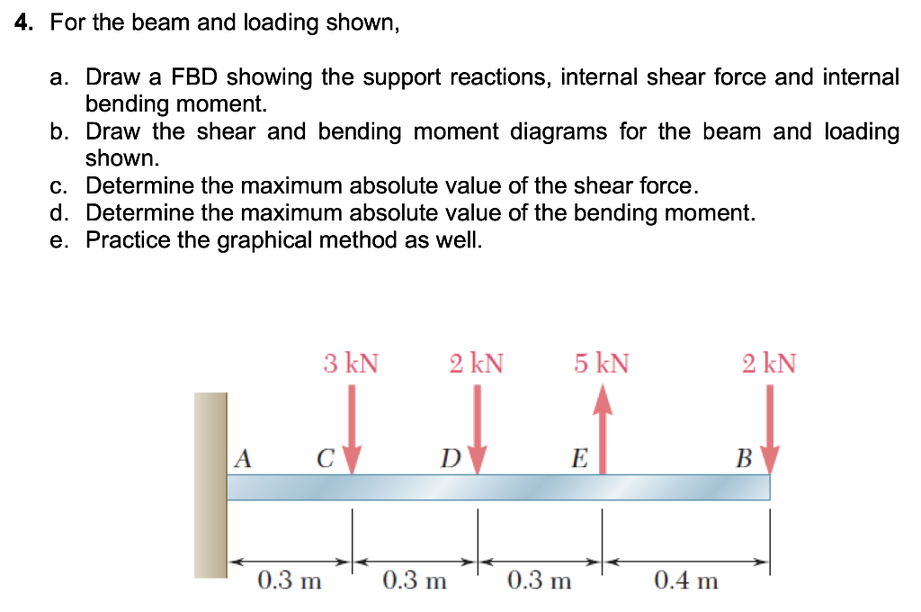 Solved 4. For the beam and loading shown, a. Draw a FBD | Chegg.com Solved 4. For the beam and loading shown, a. Draw a FBD | Chegg.com