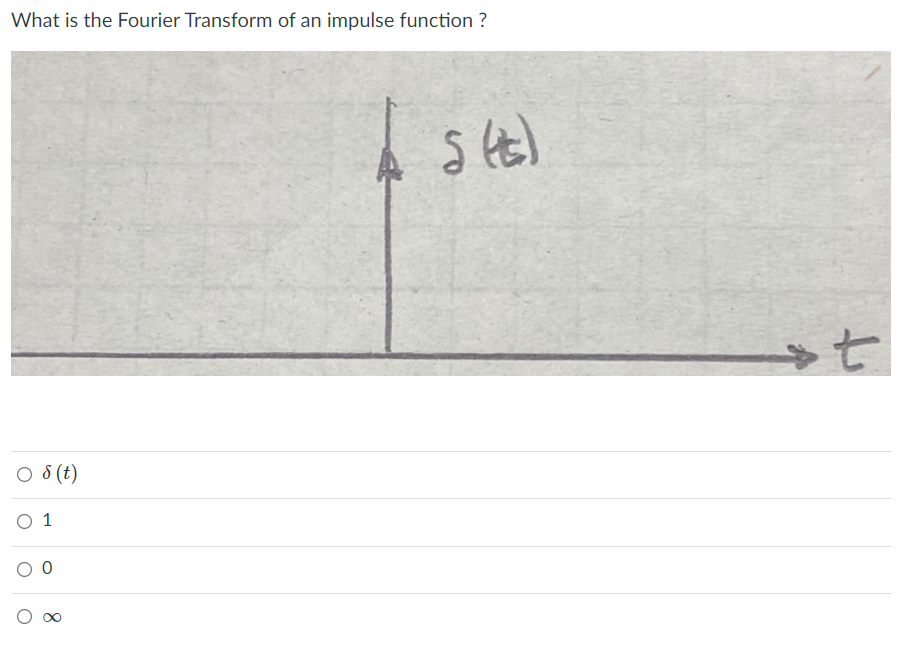 Solved What is the Fourier Transform of an impulse function | Chegg.com