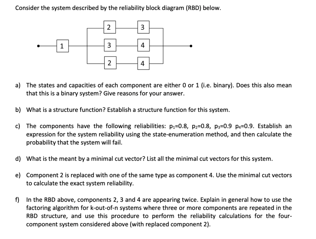 Solved Consider the system described by the reliability | Chegg.com