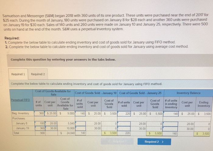 Solved Samuelson and Messenger (S&M) began 2018 with 360 | Chegg.com