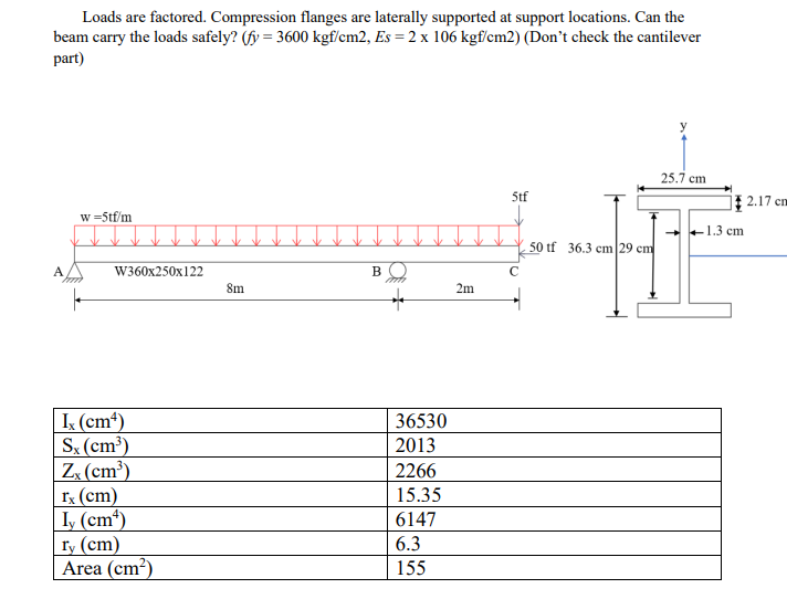 Solved Loads are factored. Compression flanges are laterally | Chegg.com