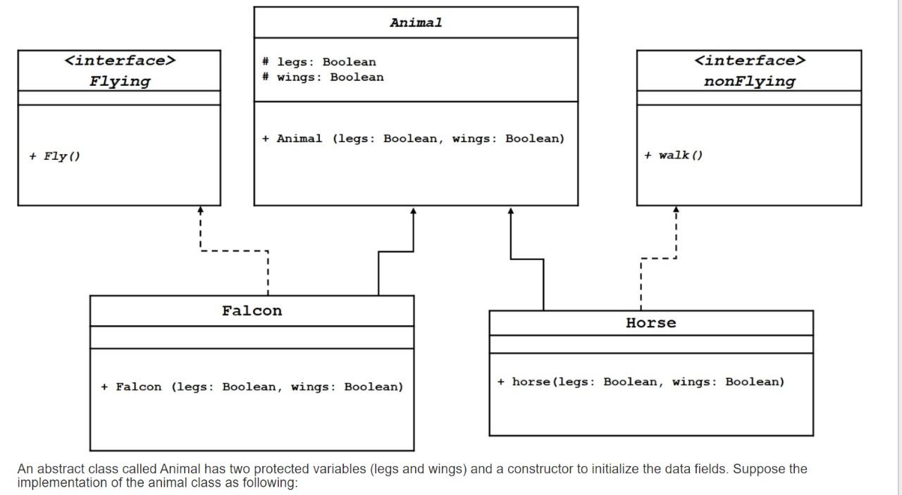 Solved Animal Kinterface Flying # legs: Boolean # wings: | Chegg.com