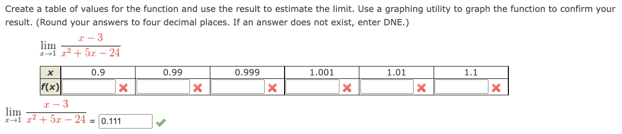 Solved Create a table of values for the function and use the | Chegg.com