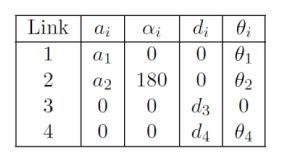 For a SCARA robot as shown below, the DH Parameters | Chegg.com