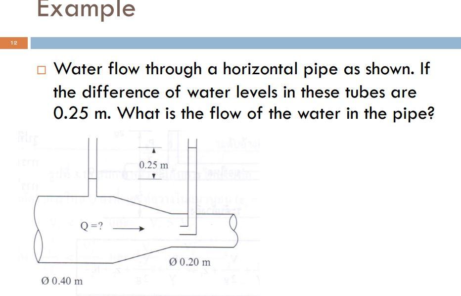 Solved Example 12 Water flow through a horizontal pipe as | Chegg.com