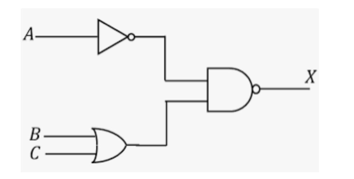 Solved DIGITAL LOGIC make a truth table with 1s and 0s and | Chegg.com