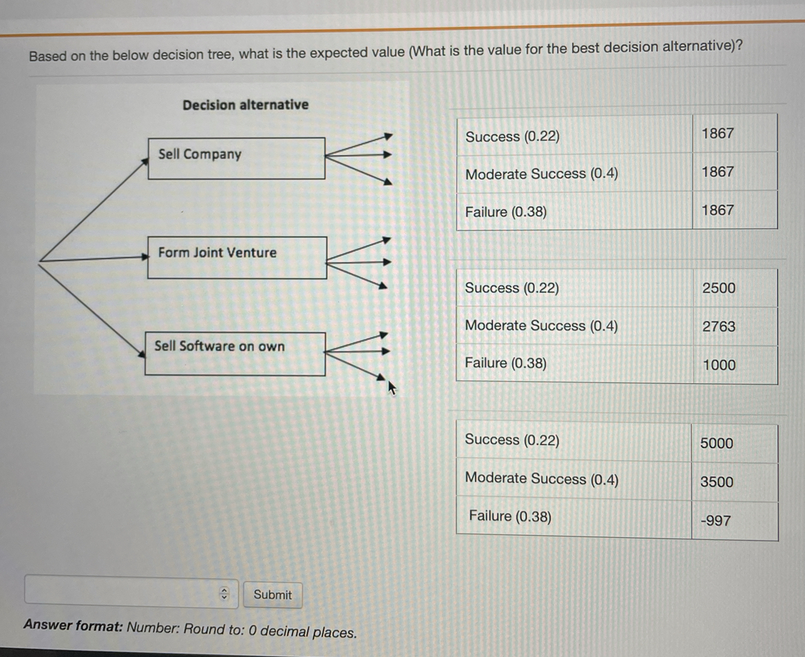 Based on the below decision tree, what is the | Chegg.com