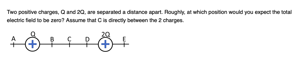 Solved Two positive charges, Q and 2Q, are separated a | Chegg.com